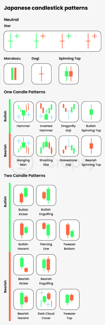 The Ultimate Guide to Understanding Crypto Charts