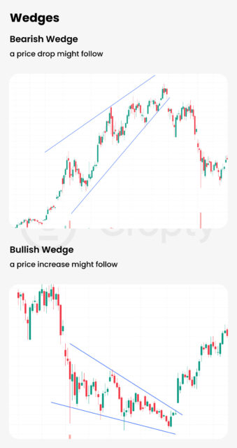The Ultimate Guide to Understanding Crypto Charts