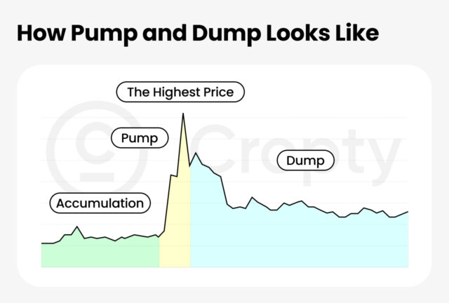 Best Crypto Pump and Dump Signals for 2023