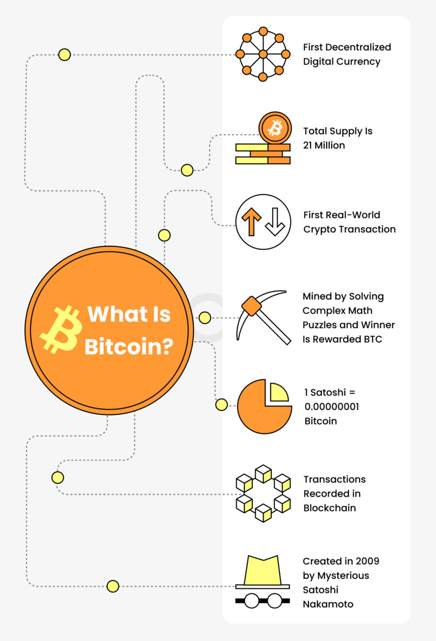 Bitcoin price today | BTC to USD live | Buy Bitcoin