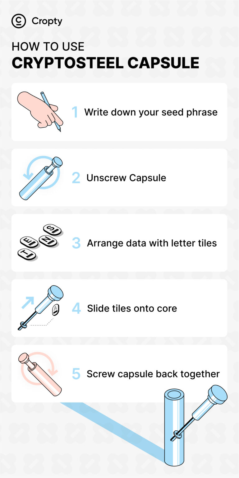 CryptoSteel Capsule Overview (Plus Pros and Cons)