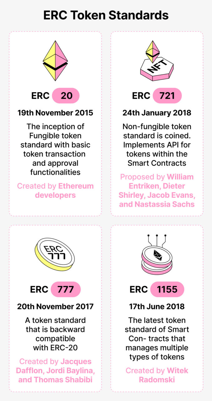 7 Best ERC20 Wallets in November 2023