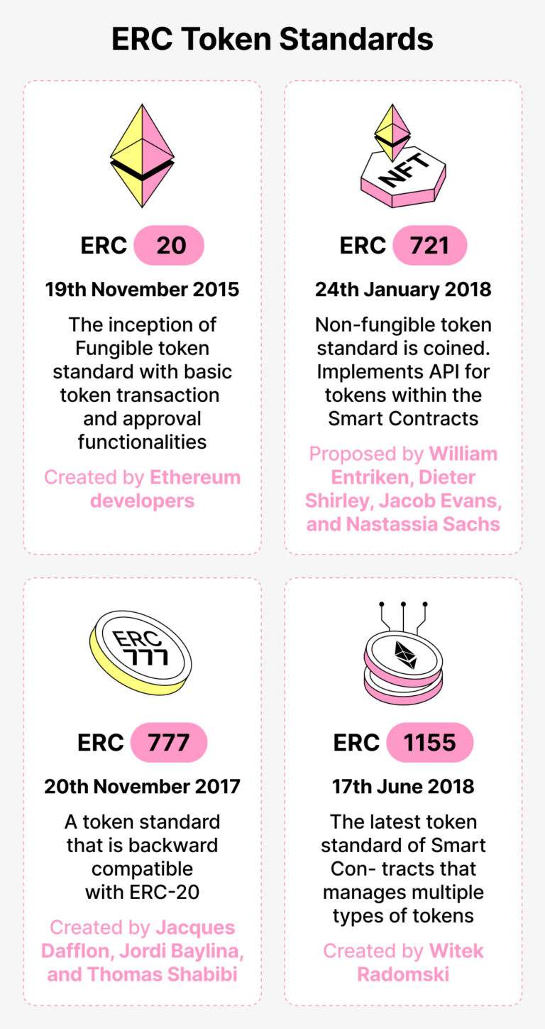 7 Best ERC20 Wallets in November 2023