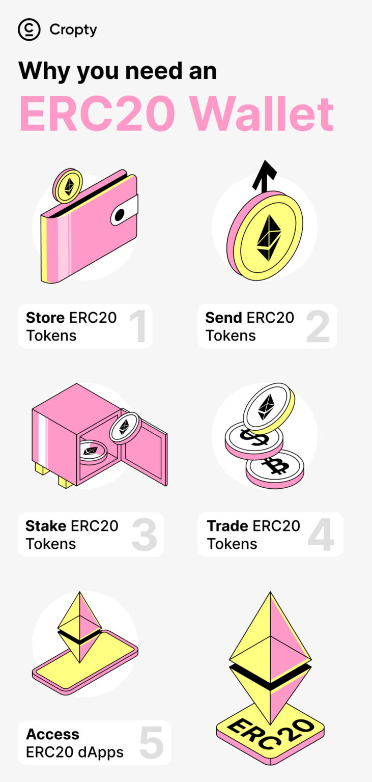 7 Best ERC20 Wallets in November 2023