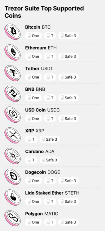 What Trezor Suite is and how it works - Cropty.com